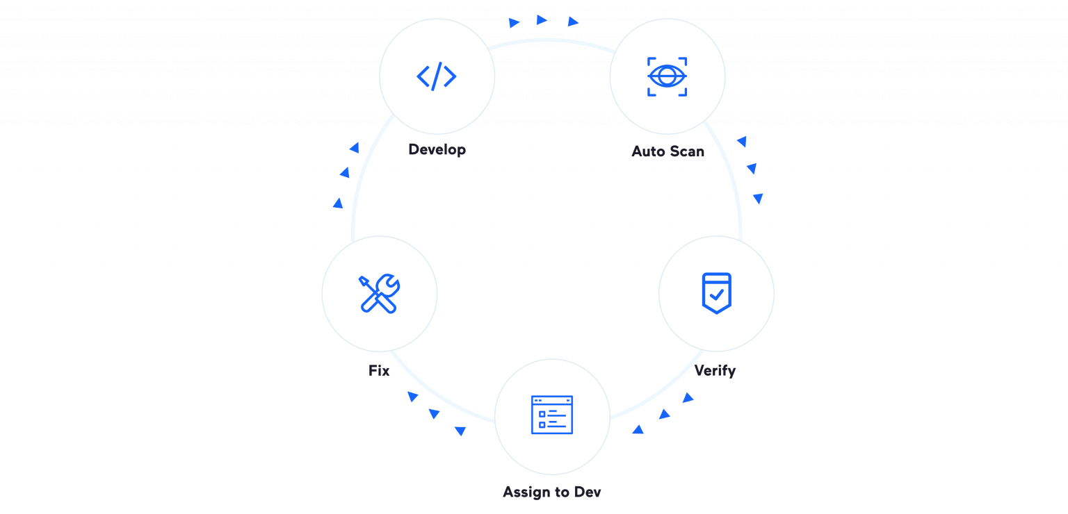 Contact Us – Dynamic Computers
